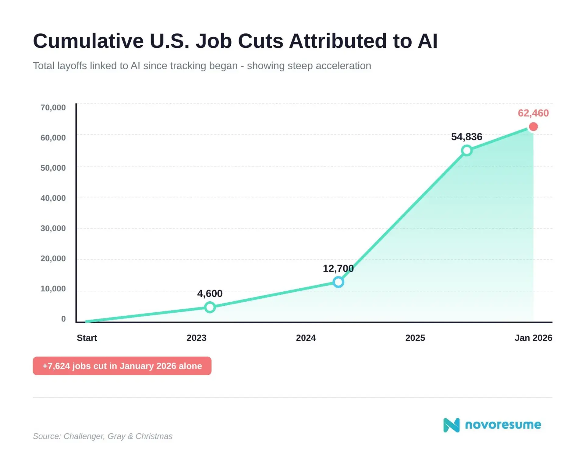 Will AI Take My Job? Statistics & Sentiments for 2026