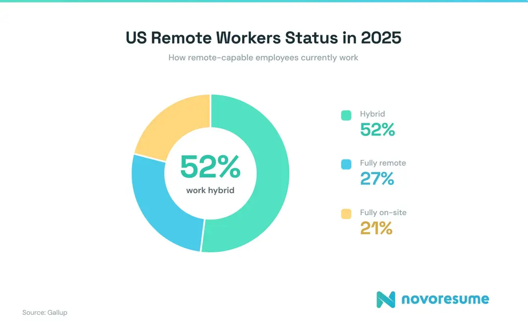 108 Employee Turnover Statistics & Trends for 2026