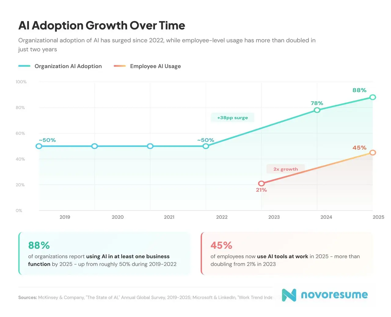 100+ Statistics on AI Replacing Jobs: Key Data and Trends