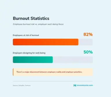116 Important HR Statistics and Trends for 2026