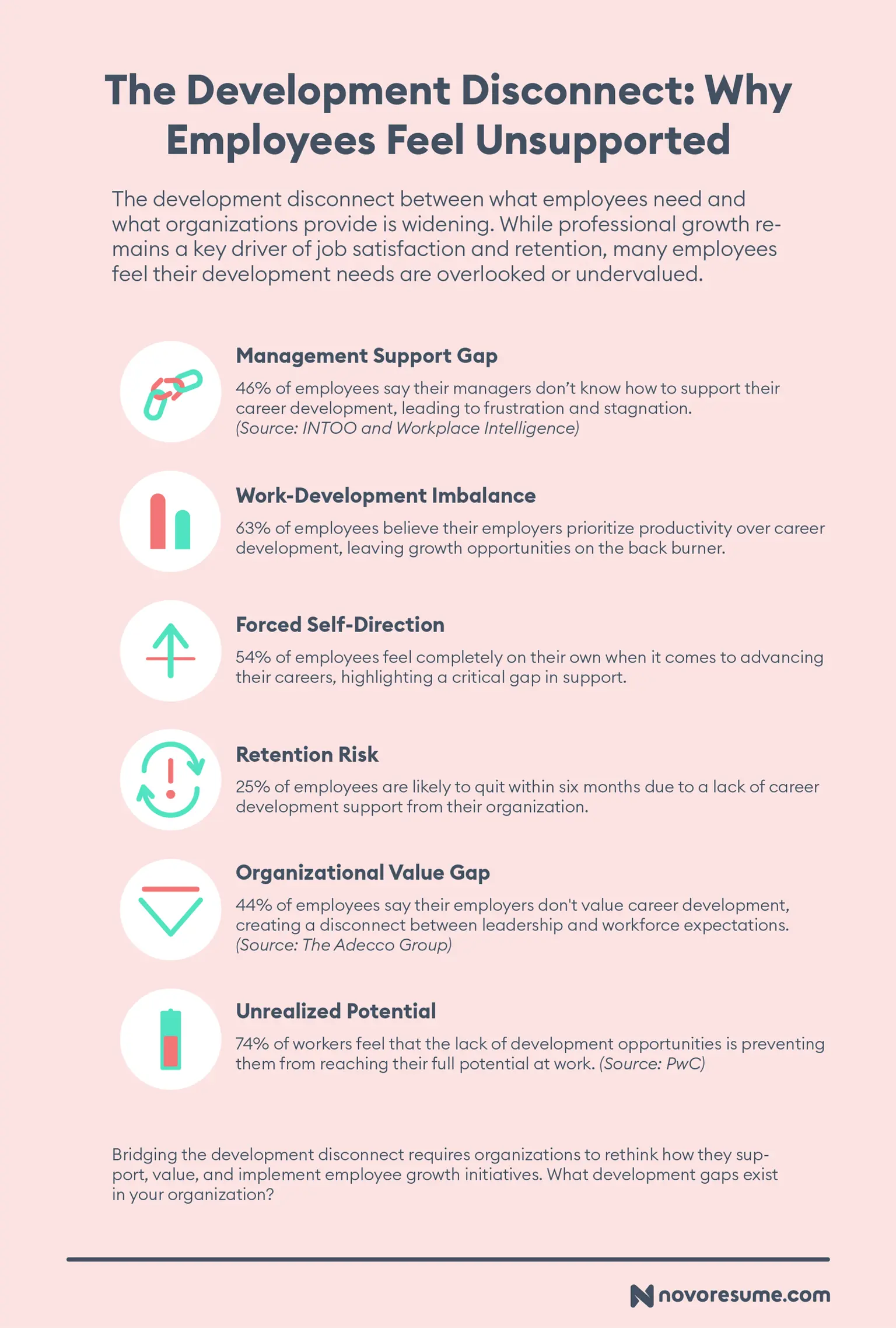 50+ Career Development Statistics Professionals Should Know