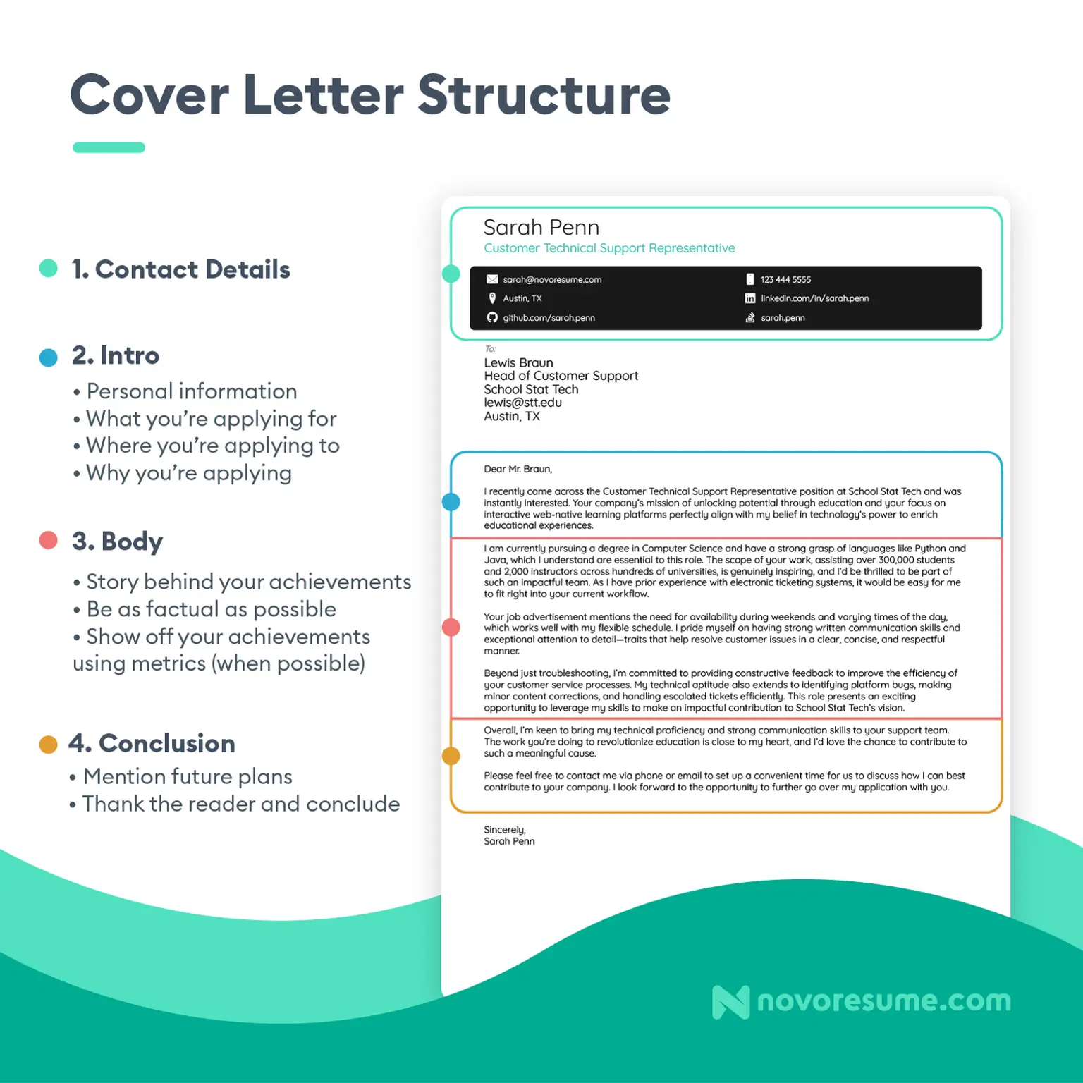 Cover Letter Format (w/ Examples & Free Templates)