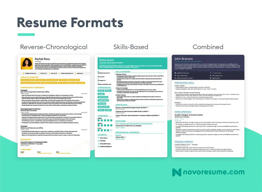 Best CV Format for 2026 | Full Guide with Templates & Tips | Novoresume