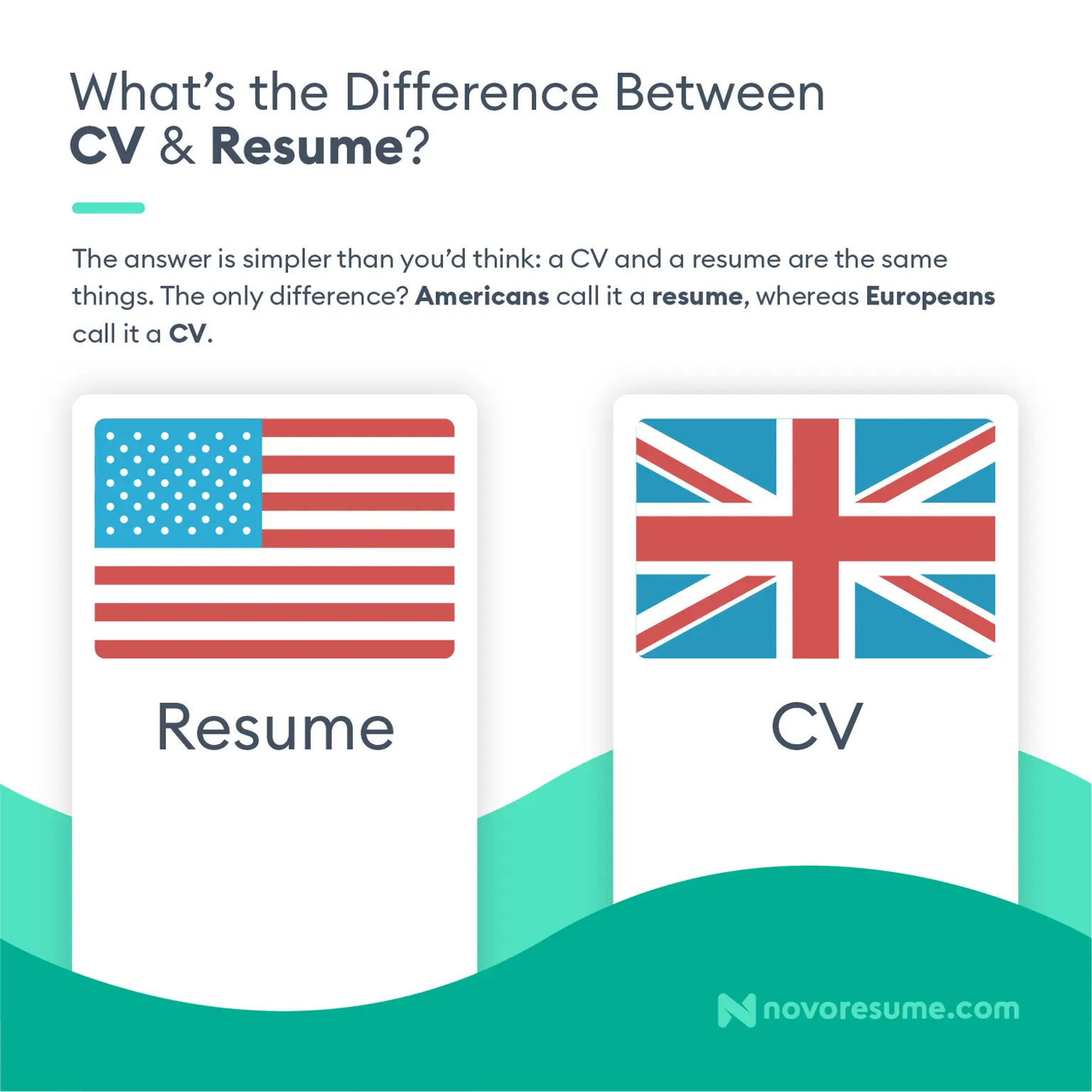 CV vs Resume - 5+ Key Differences in 2026 [w/ Examples]