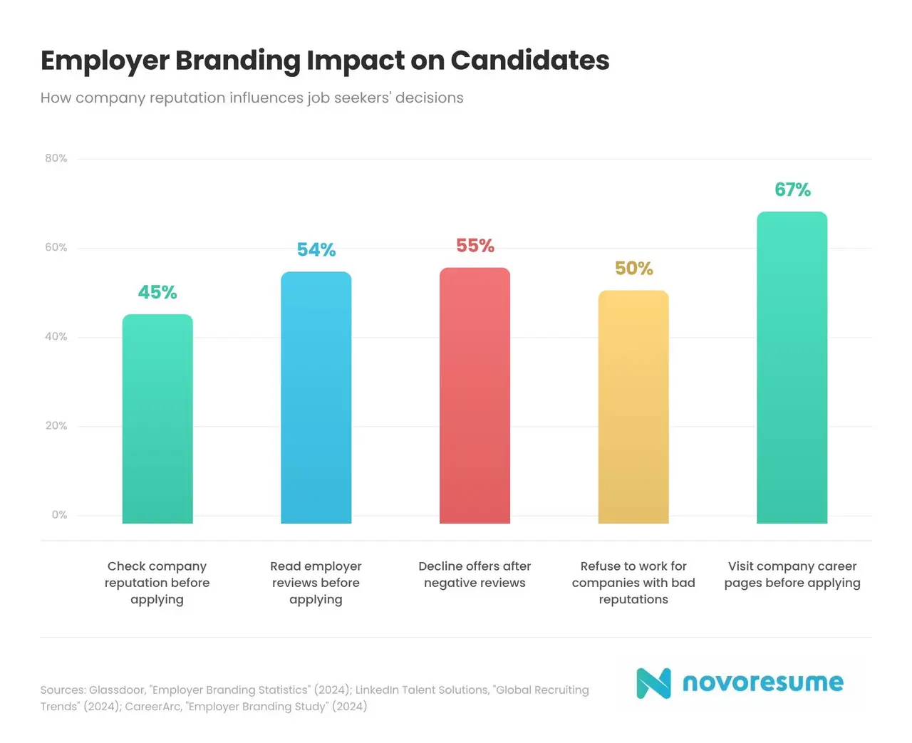 163+ Essential Recruitment Statistics to Know in 2026