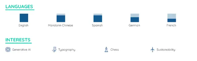 European CV Format | Full Guide & Tips for 2025