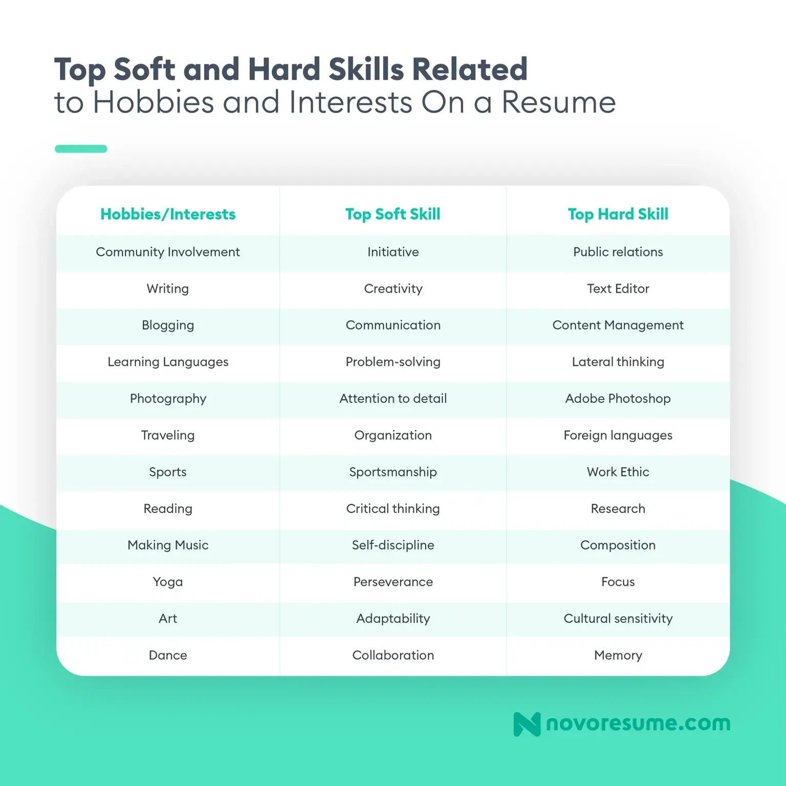 The Growing Gap in Soft Skills | Full Guide for 2025 | Novoresume