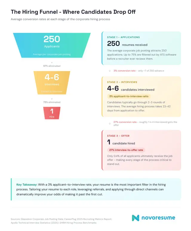 100+ Job-Search Statistics You Have to Know in 2026