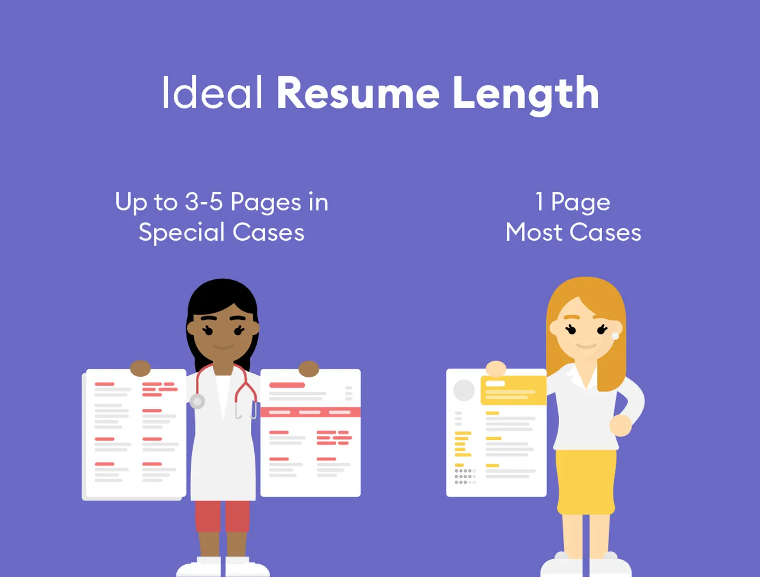 How Long Should a Resume Be in 2025 [For Any Profession] | Novoresume