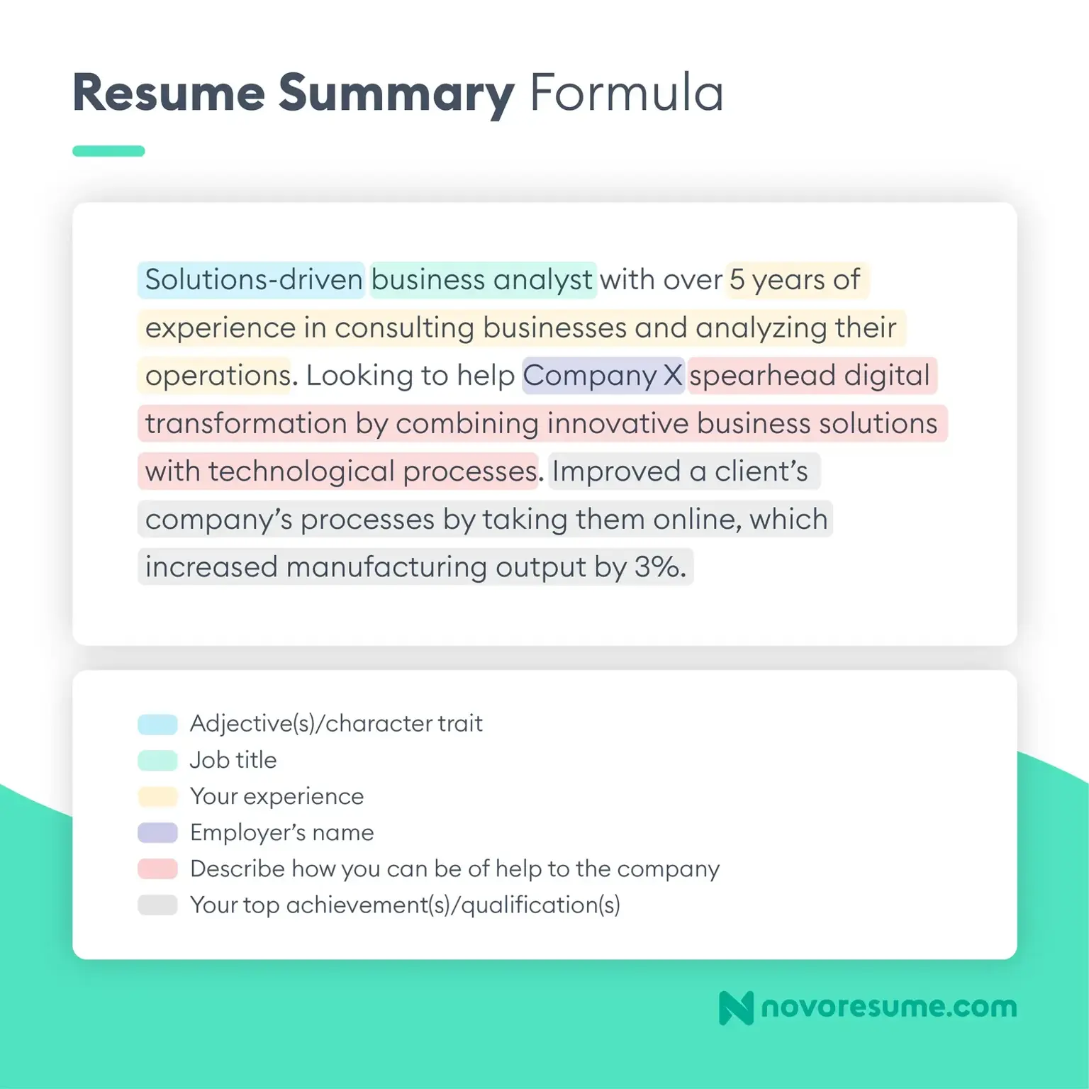 Canadian Resume [Format, Tips & Examples for 2026]