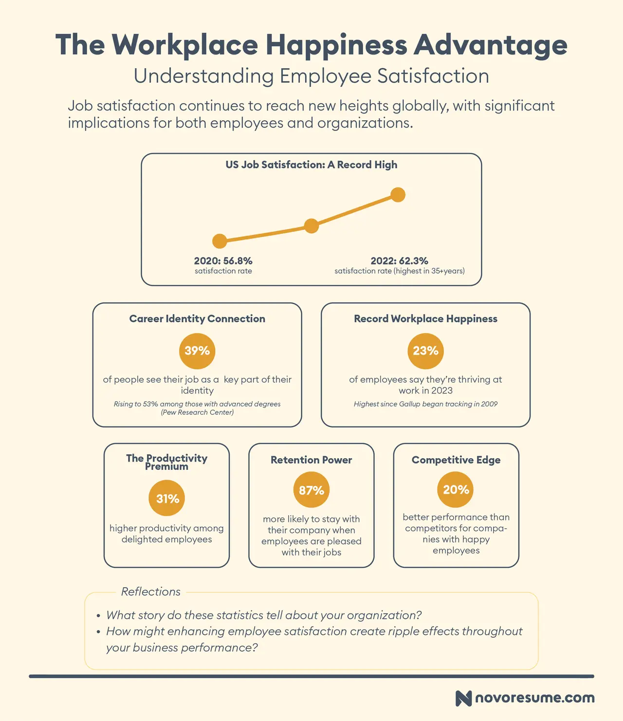 100+ Job Satisfaction Statistics You Need to Know in 2026