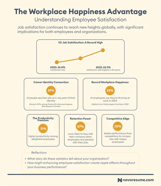 100+ Job Satisfaction Statistics You Need to Know in 2026