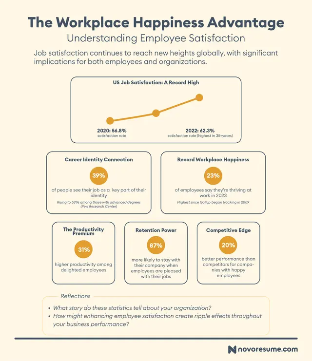 100+ Job Satisfaction Statistics You Need to Know in 2026