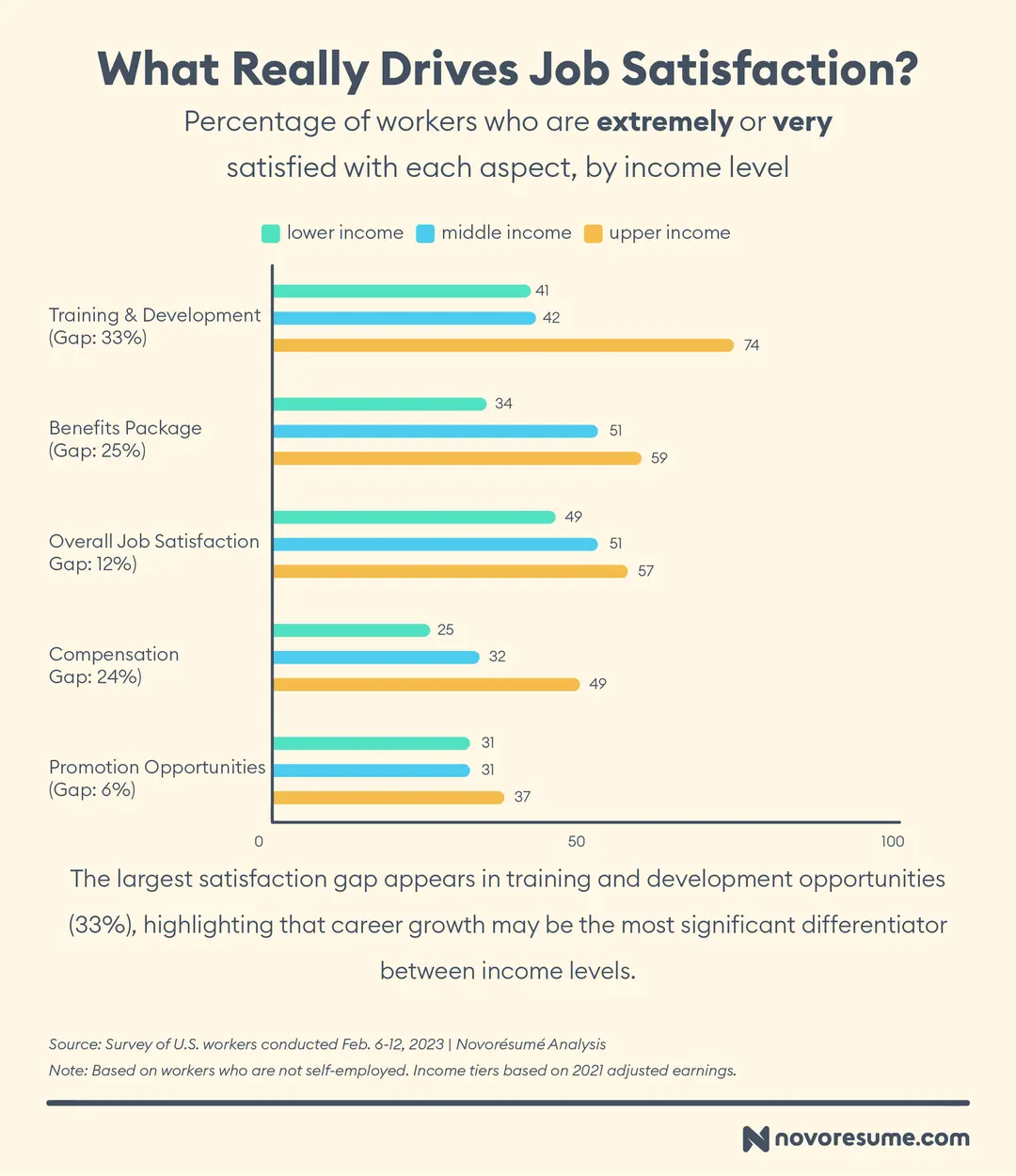 100+ Job Satisfaction Statistics You Need to Know in 2026