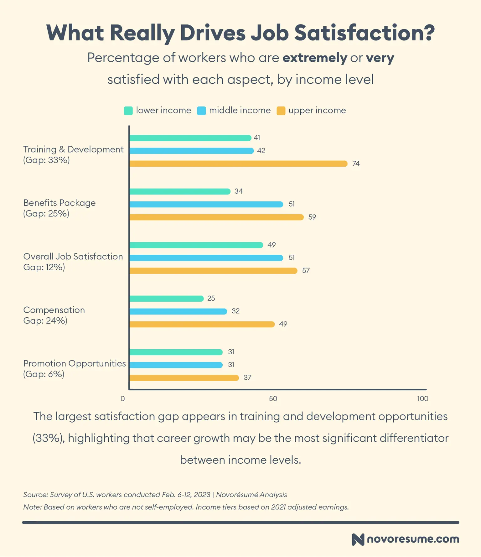 100+ Job Satisfaction Statistics You Need to Know in 2026