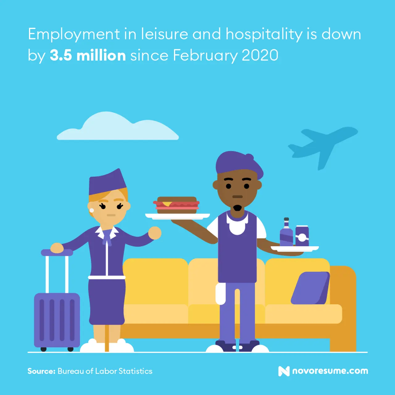 80+ Job-Search Statistics You Have to Know [Updated for 2020] | Novoresume