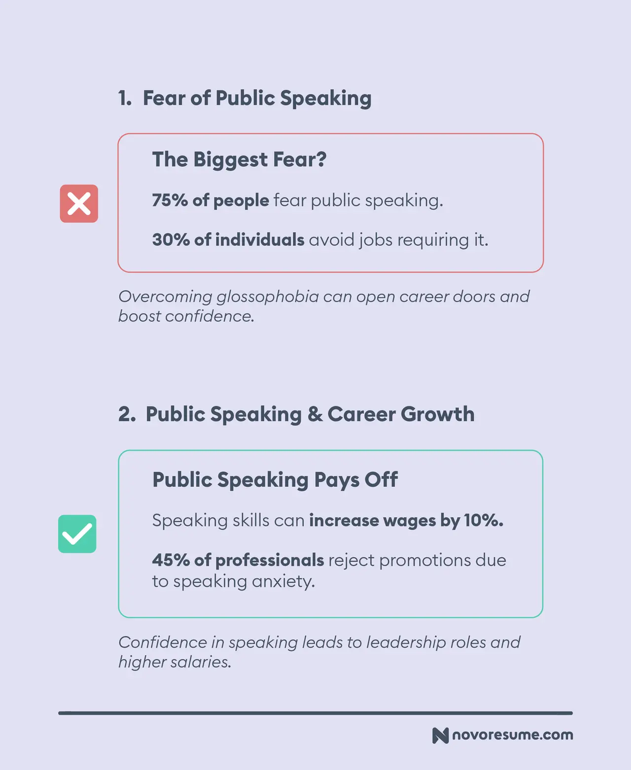 60+ Eye-Opening Public Speaking Statistics You Should Know | Novoresume