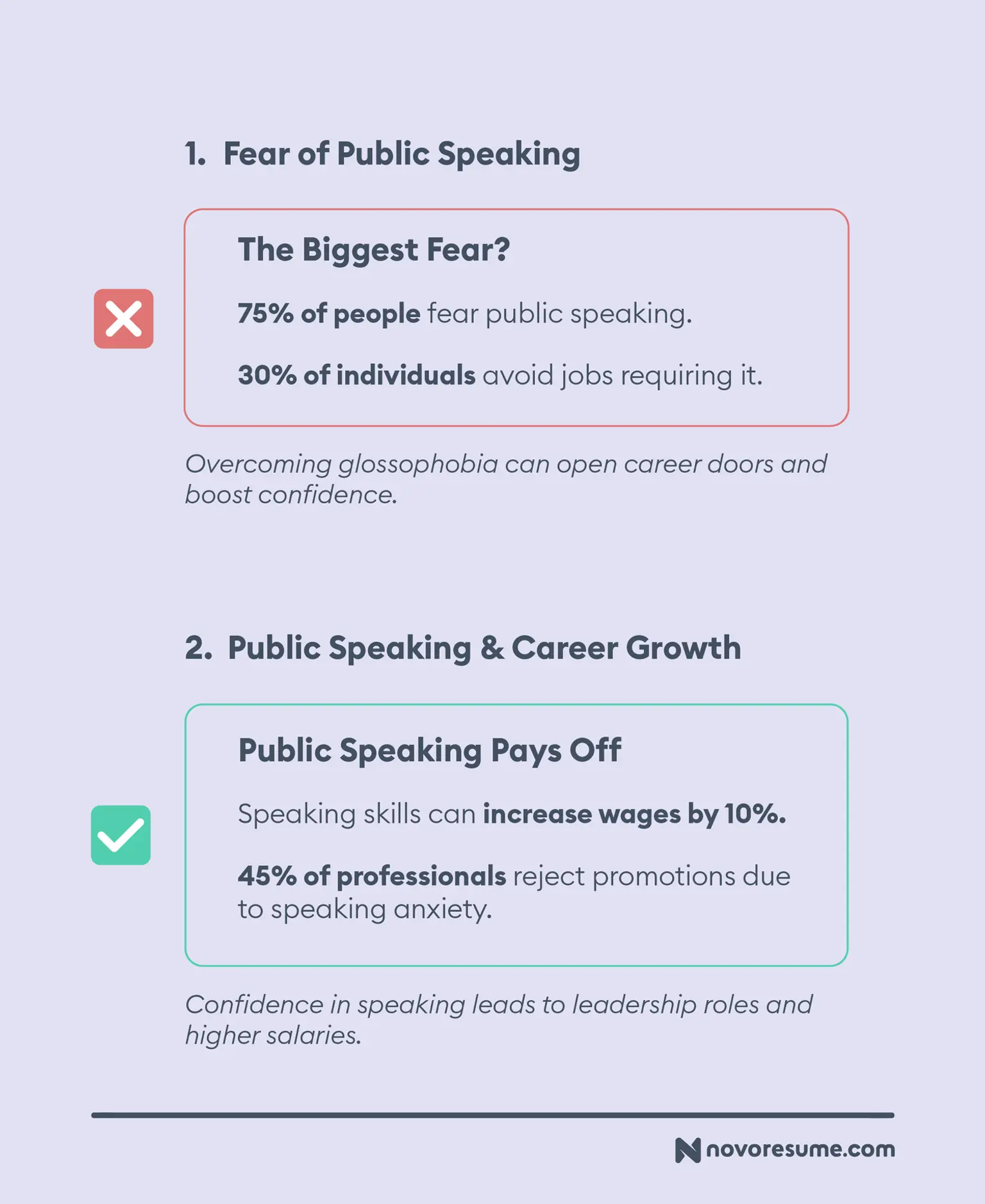 60+ Eye-Opening Public Speaking Statistics You Should Know | Novoresume