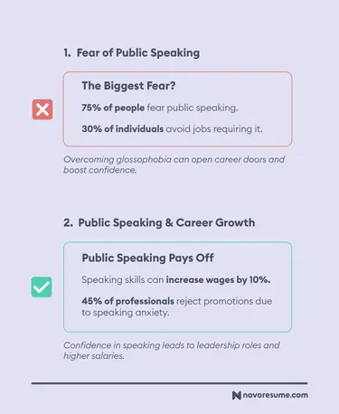 60+ Eye-Opening Public Speaking Statistics You Should Know | Novoresume