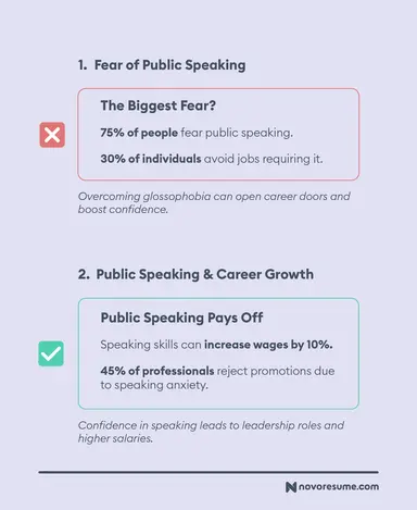 60+ Eye-Opening Public Speaking Statistics You Should Know | Novoresume