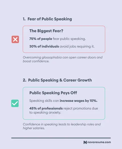 60+ Eye-Opening Public Speaking Statistics You Should Know | Novoresume