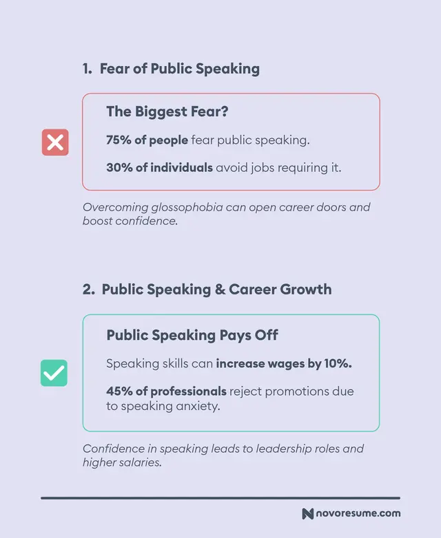 60+ Eye-Opening Public Speaking Statistics You Should Know | Novoresume