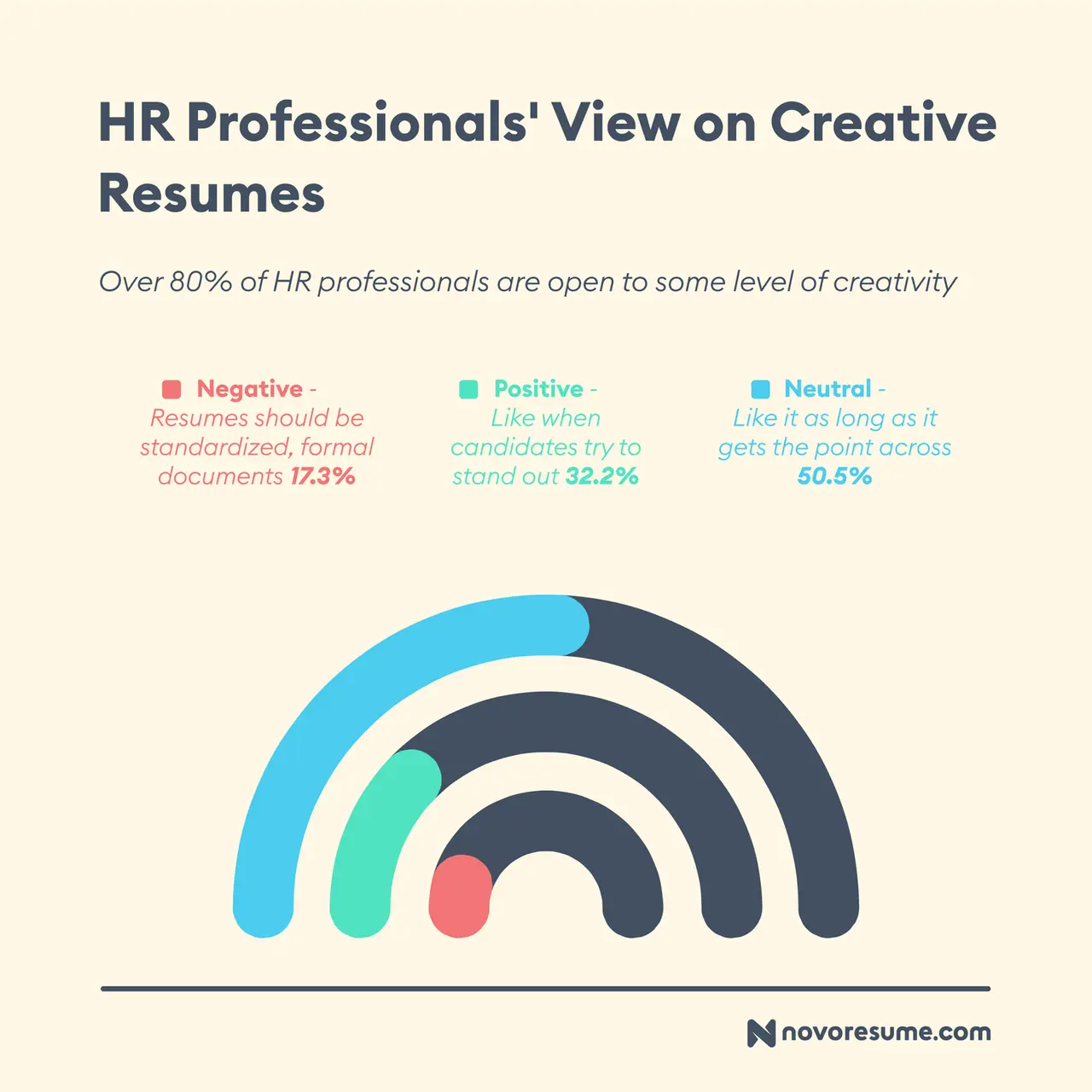 11 Resume Trends in 2025 That Hiring Managers Can't Resist | Novoresume