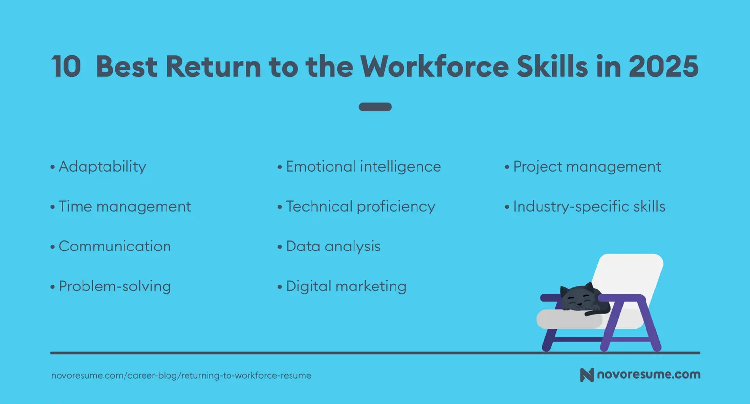 8 Steps to Write the Perfect Return to Workforce Resume | Novoresume