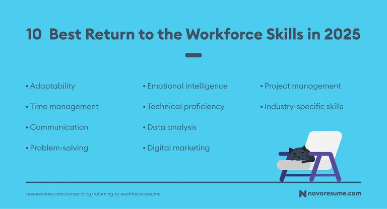 8 Steps to Write the Perfect Return to Workforce Resume | Novoresume