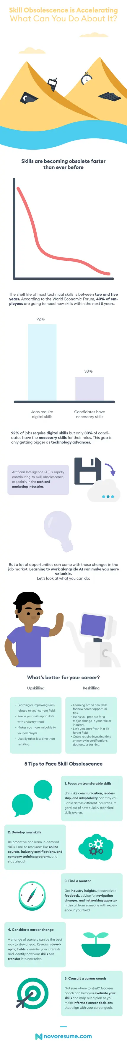 Skill Obsolescence is Accelerating and What to Do About It in 2026 ...