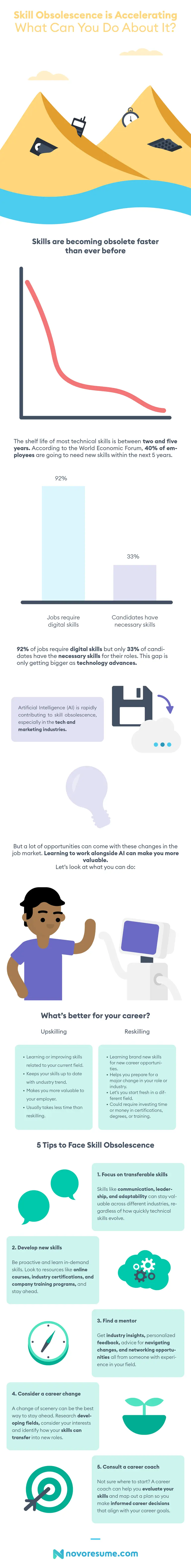 Skill Obsolescence is Accelerating and What to Do About It in 2026 ...