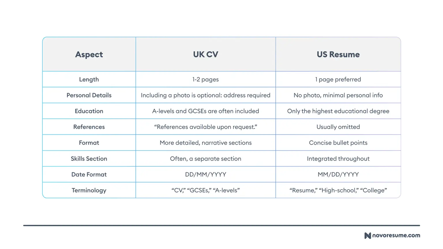 Your Ultimate Guide to the UK CV Format (With Examples)