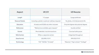 Your Ultimate Guide to the UK CV Format (With Examples) | Novoresume