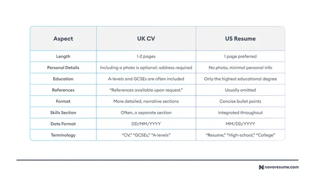 Your Ultimate Guide to the UK CV Format (With Examples)