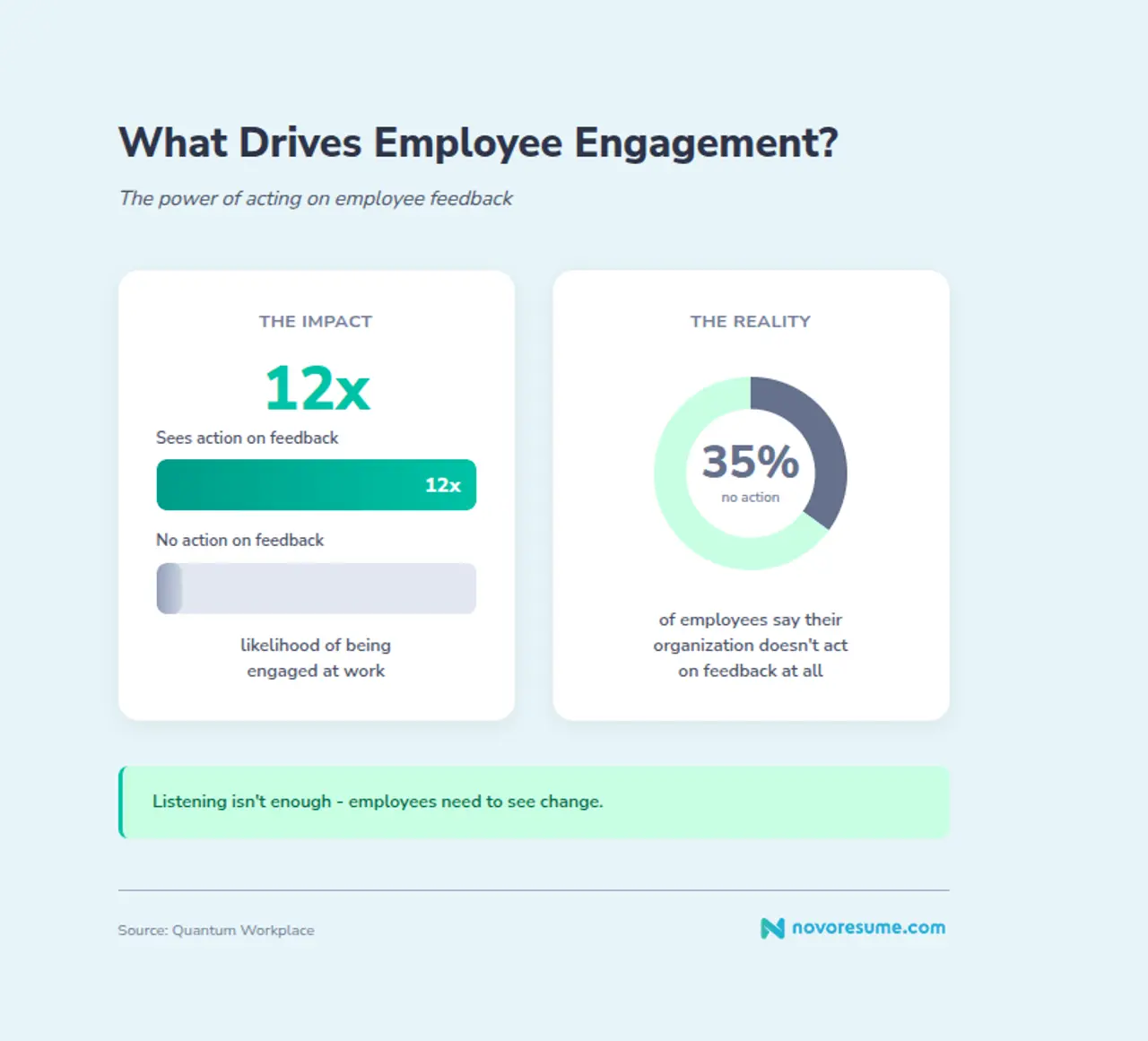 116 Important HR Statistics and Trends for 2026