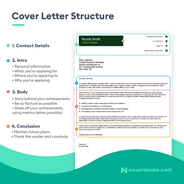 60+ Cover Letter Examples in 2026 [For All Professions] | Novoresume