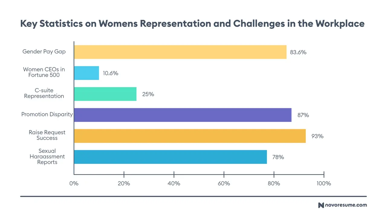 65 Workplace Diversity Statistics You Need to Know in 2026